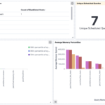 Kibana Dashboard examples | Download now at elastic content share