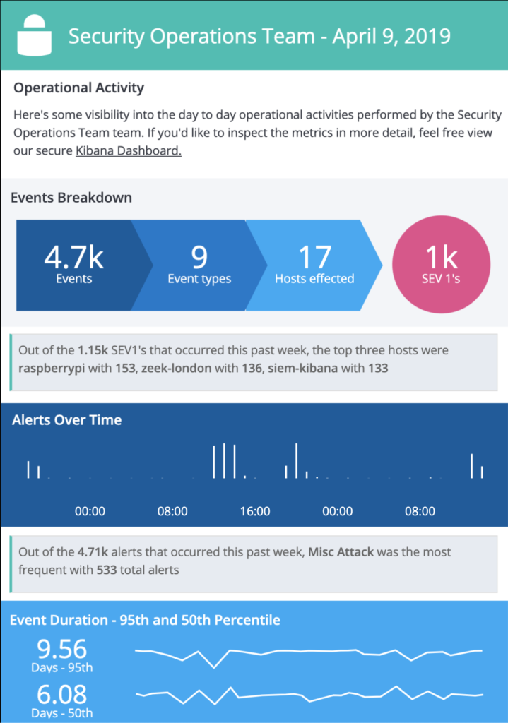 Filebeat Suricata Canvas dashboard at elastic content share